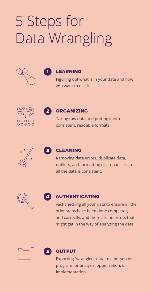 PIM Best Practices: 3 Rules for Effective Data Wrangling
